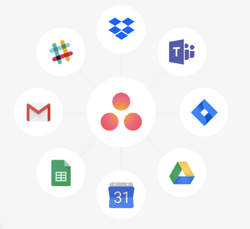 How To Use Chatgpt With Asana